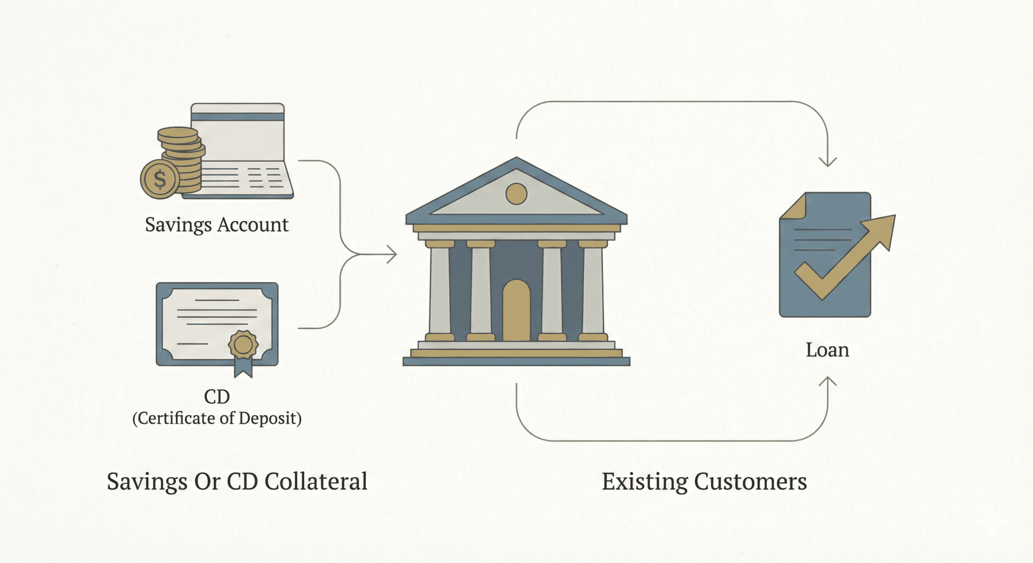 Best Secured Loans for Bad Credit Guide in 2026 - LOOKUPLOANS.COM