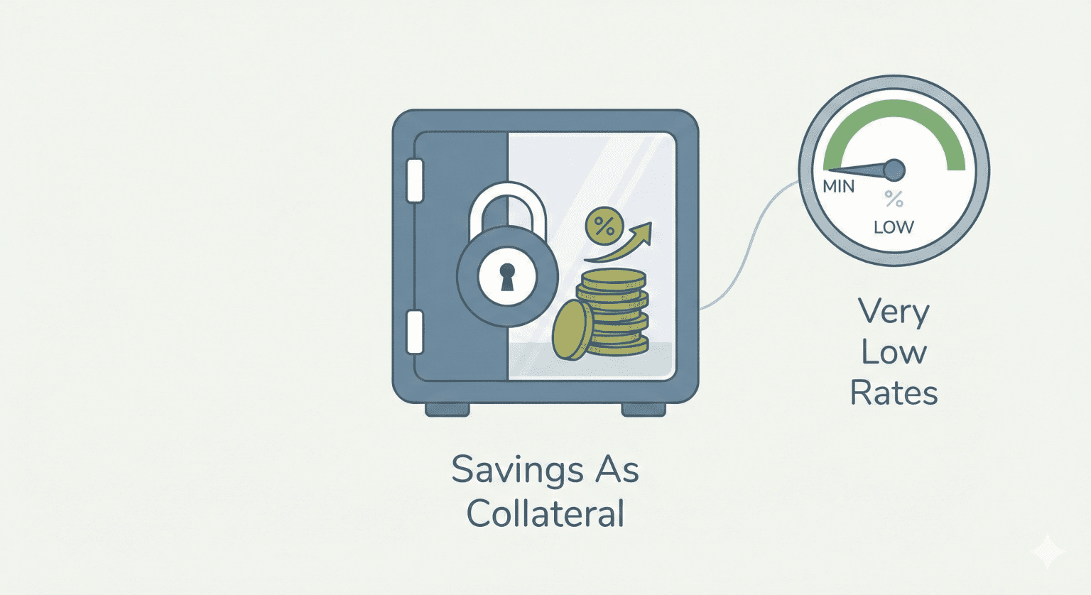 Best Secured Loans for Bad Credit Guide in 2026 - LOOKUPLOANS.COM